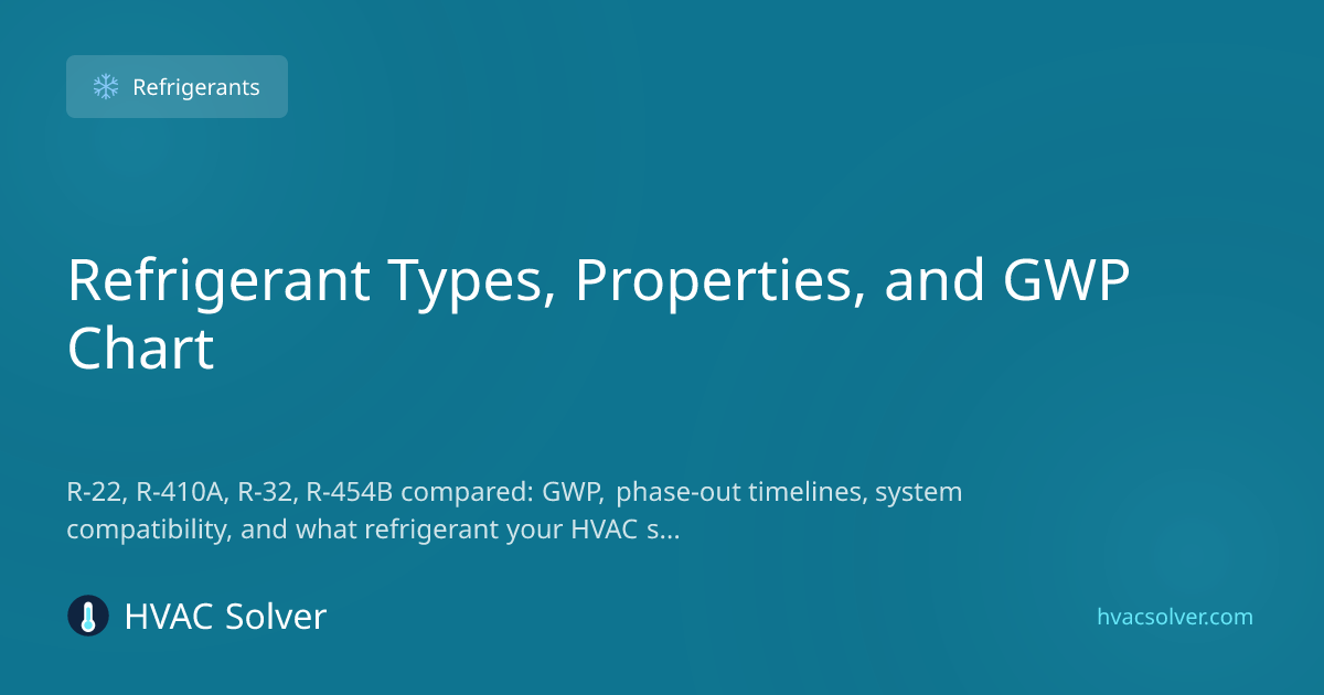 Refrigerant Types, Properties, and GWP Chart | HVACSolver